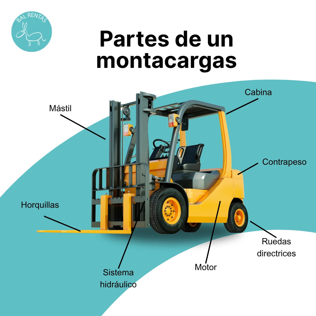 Partes de un Montacargas: Guía Práctica 2025 con Diagrama